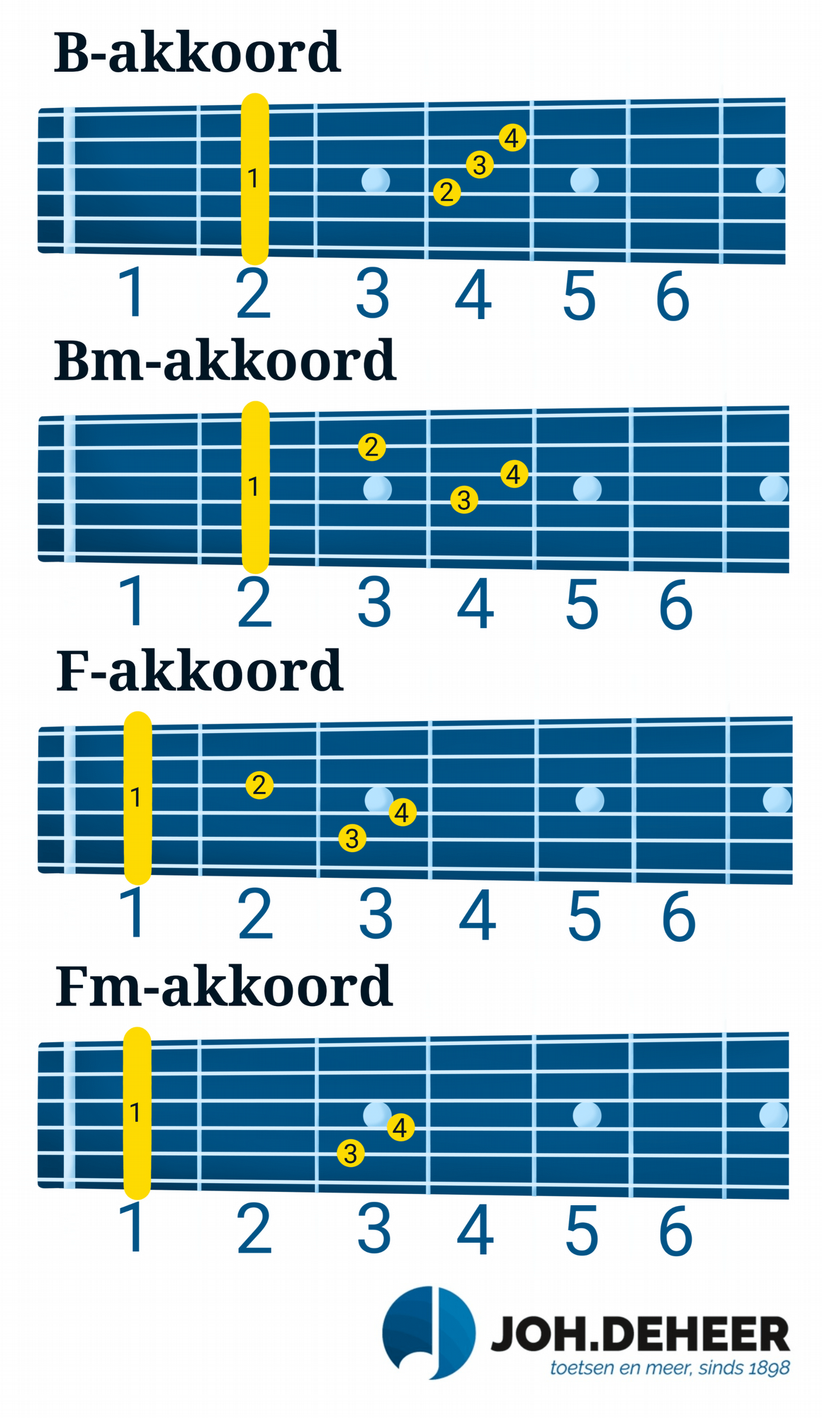 Gitaarakkoorden? - Joh.deHeer!